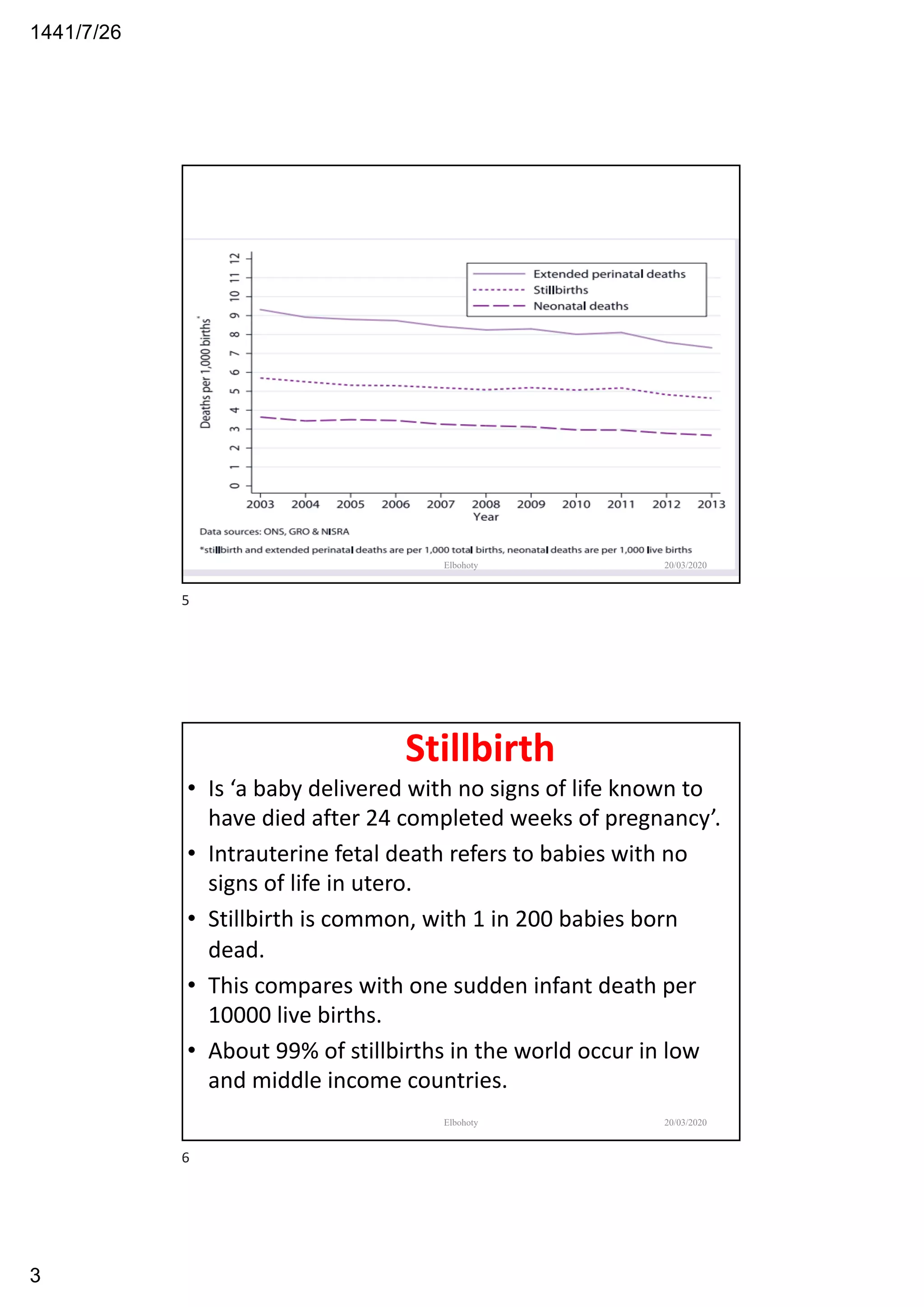 Intrauterine fetal demise (iufd) | PDF