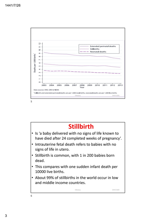 Intrauterine fetal demise (iufd) | PDF | Pregnancy | Reproductive Health