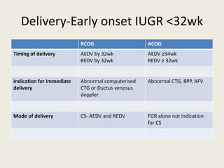 Intrauterine Growth Restriction.pptx | Pregnancy | Reproductive Health