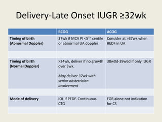 Intrauterine Growth Restriction.pptx | Pregnancy | Reproductive Health