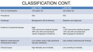 INTRAUTERINE FETAL GROWTH RESTRICTION.pdf