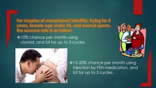 Intra uterine insemination iui | PPTX