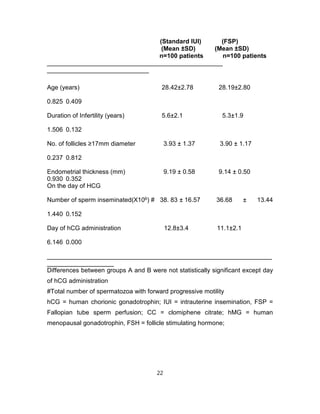 Intrauterine insemination versus fallopian tube sperm perfusion in non ...
