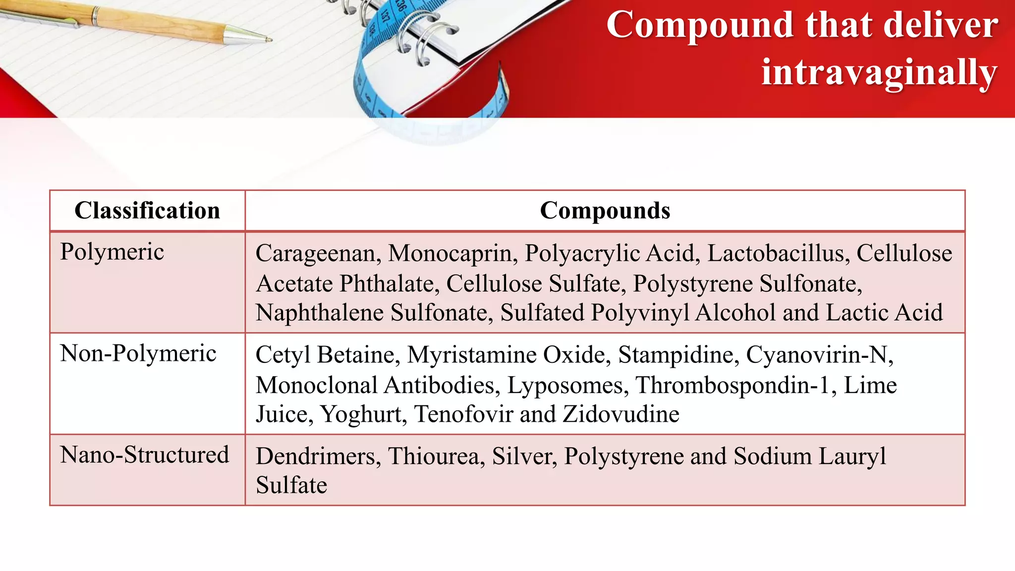 Intra vaginal drug delivery system | PDF
