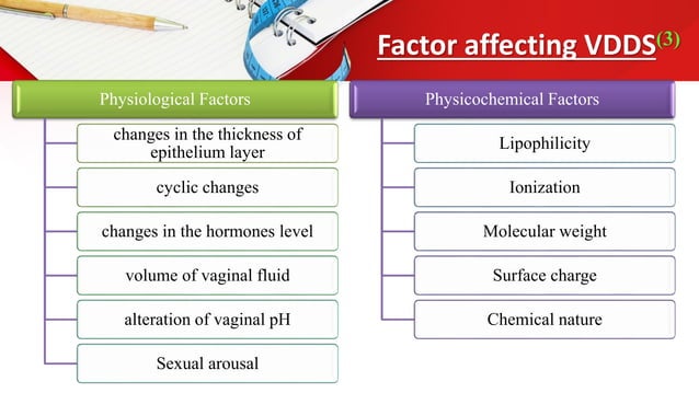 Intra vaginal drug delivery system | PDF | Reproductive Health ...
