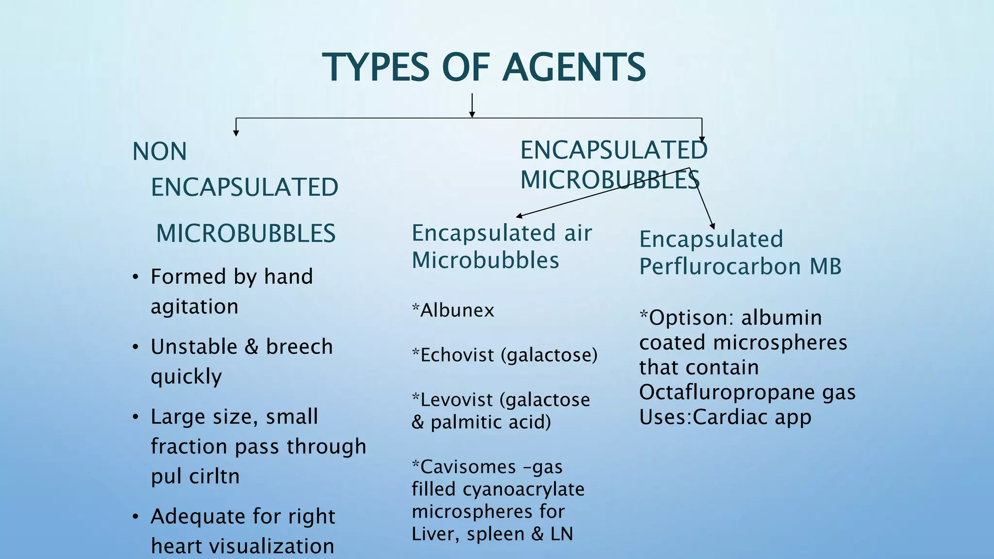 INTRAVASCULAR CONTRAST MEDIA.pptx