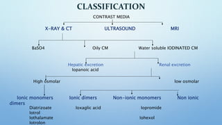 INTRAVASCULAR CONTRAST MEDIA.pptx