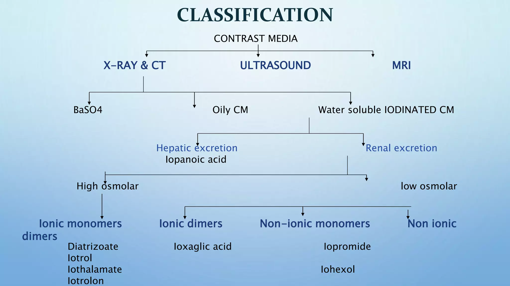 INTRAVASCULAR CONTRAST MEDIA [Autosaved].pptx