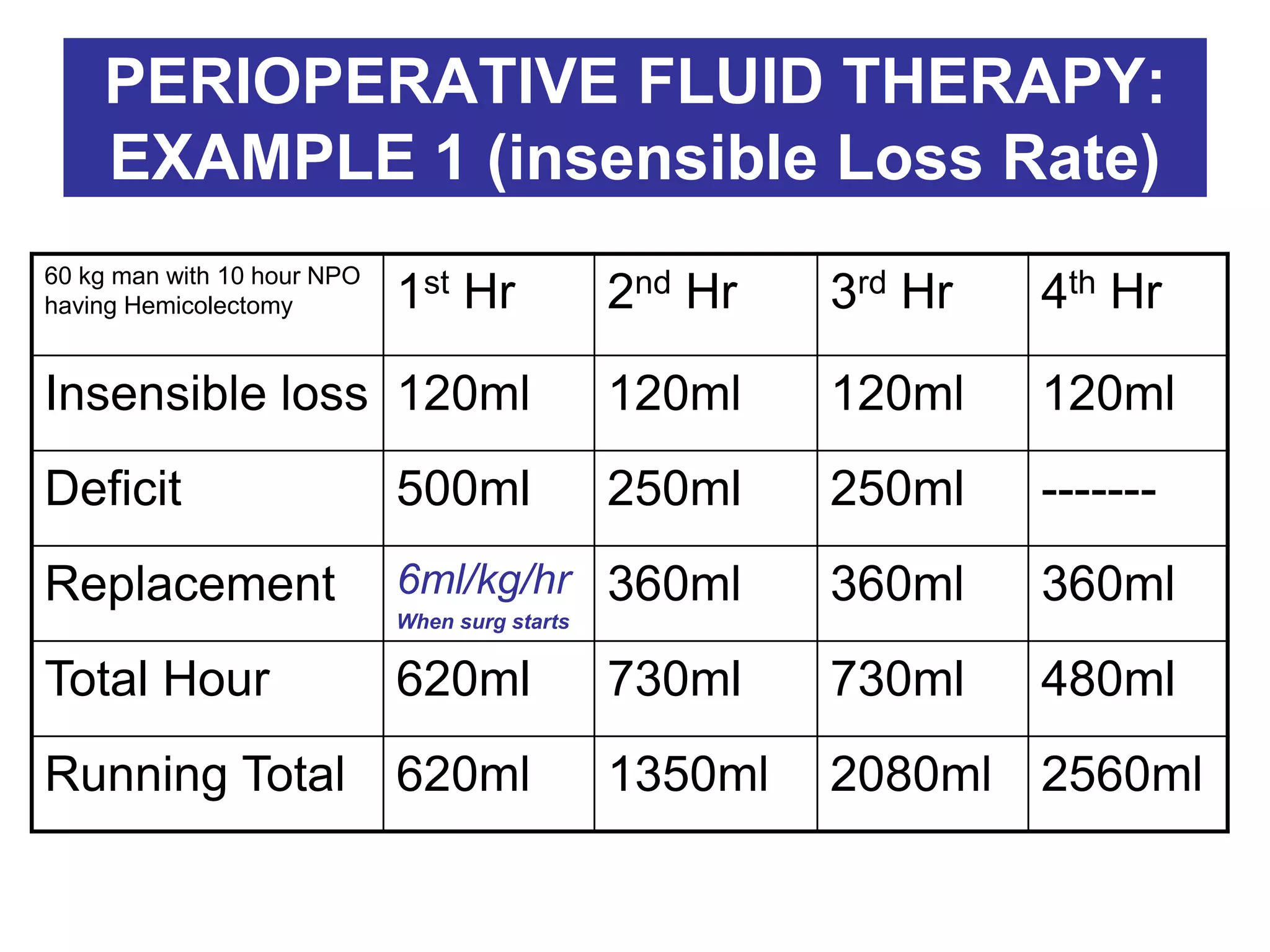 Intravascular_Fluid_Therapy_anesthesia__b7ca9904.ppt