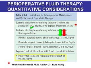 Intravascular_Fluid_Therapy_anesthesia__b7ca9904.ppt