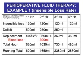 Intravascular_Fluid_Therapy_anesthesia__b7ca9904.ppt