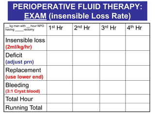 Intravascular_Fluid_Therapy_anesthesia__b7ca9904.ppt