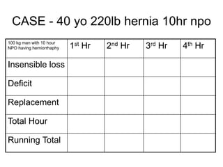Intravascular_Fluid_Therapy_anesthesia__b7ca9904.ppt