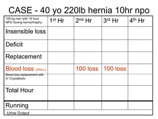 Intravascular_Fluid_Therapy_anesthesia__b7ca9904.ppt