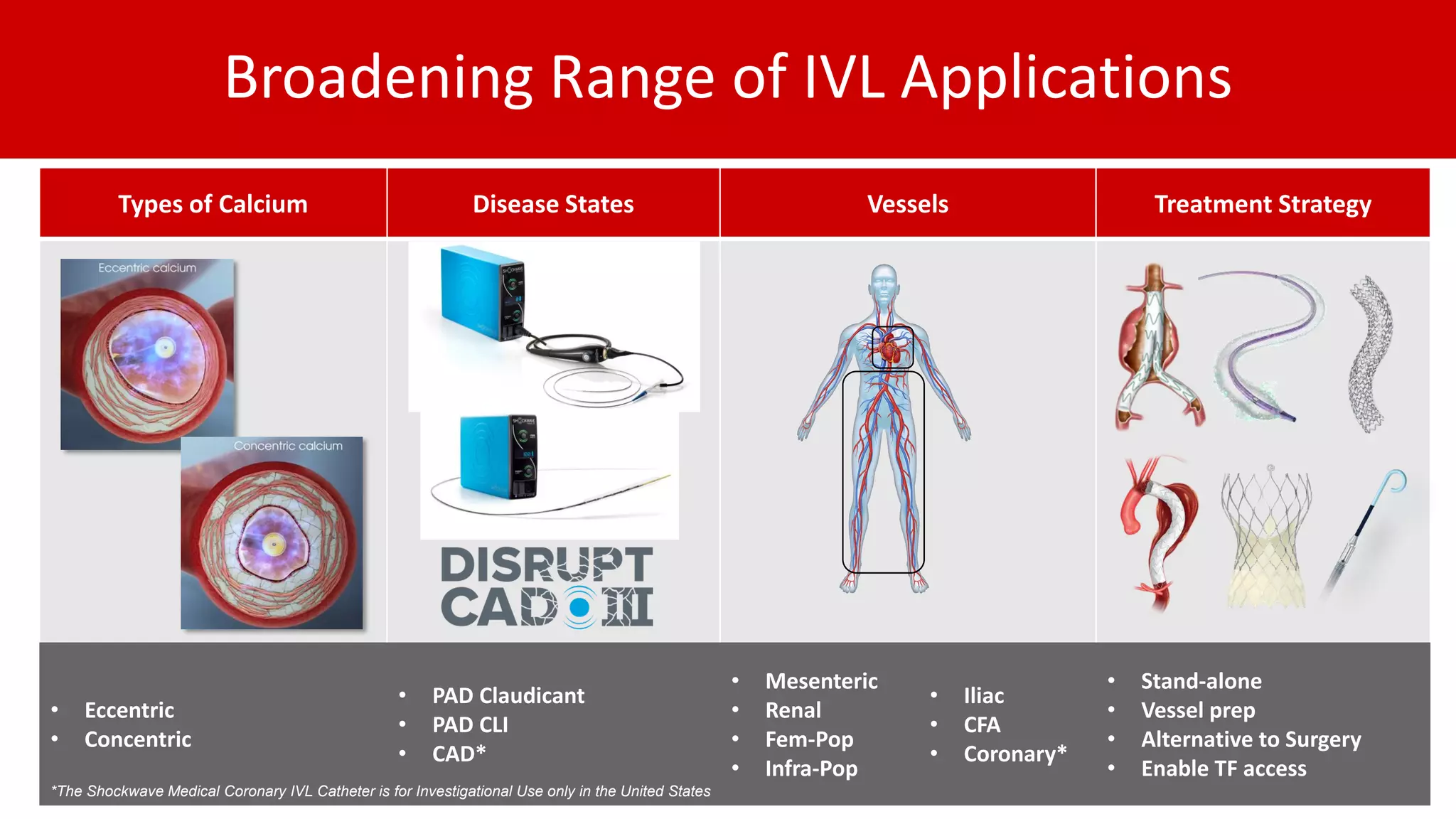 Intravascular lithotripsy (ivl) for peripheral arterial disease | PDF