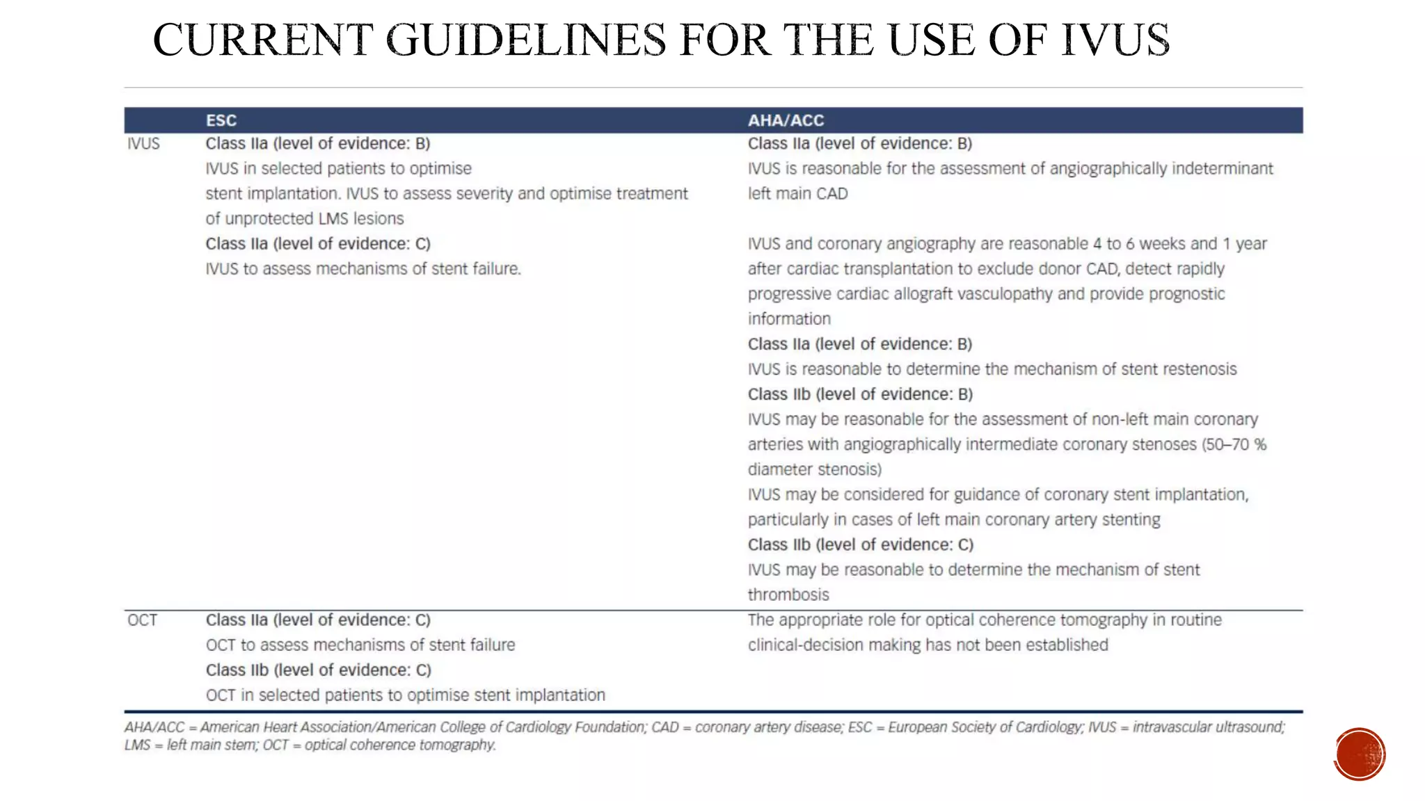 Intra Vascular Ultrasound | PPTX