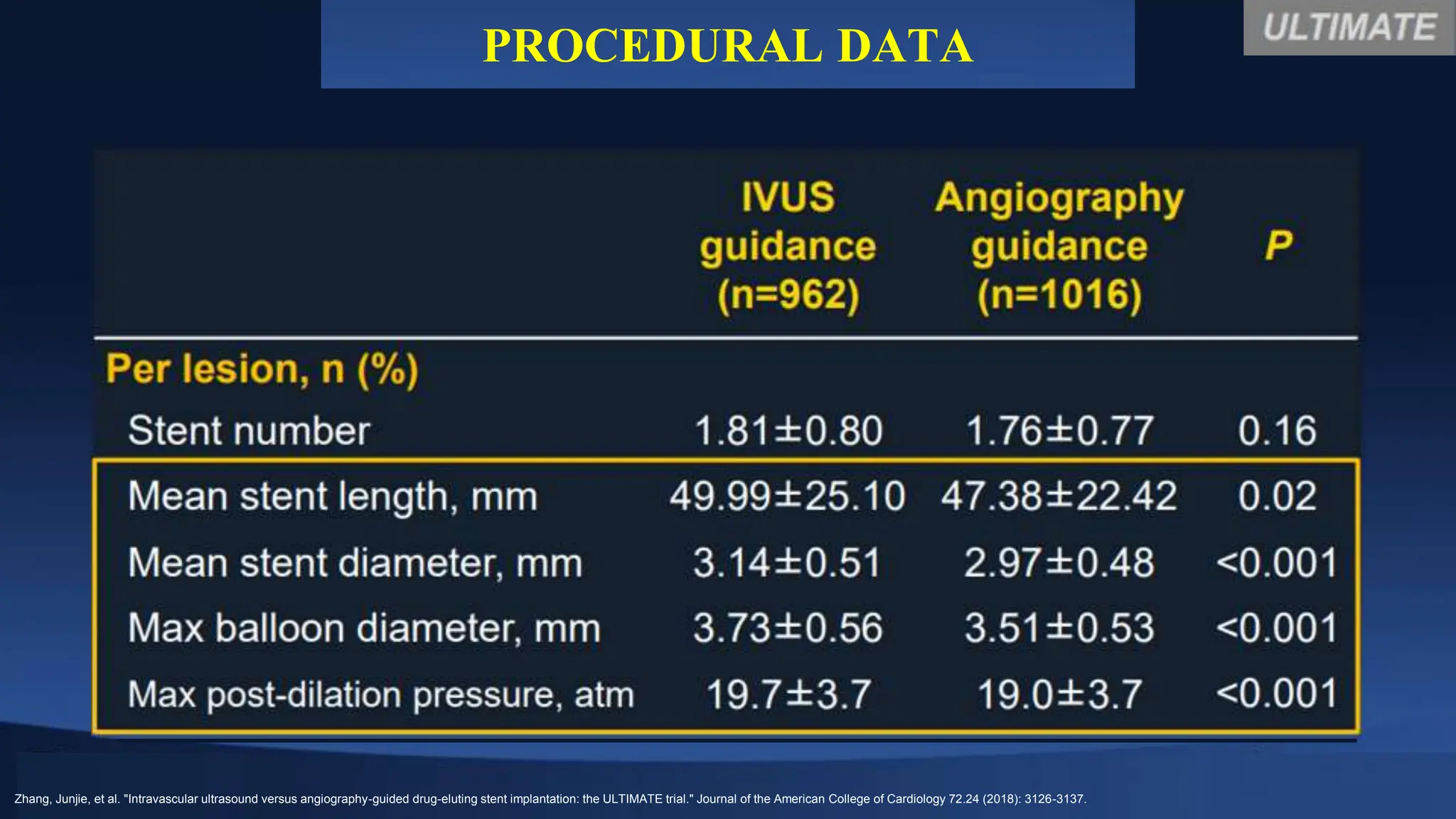 Intravascular Ultrasound Versus Angiography-Guided Drug-Eluting Stent ...