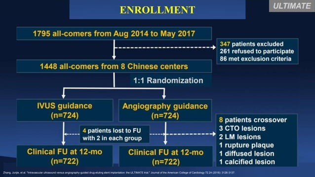 Intravascular Ultrasound Versus Angiography-Guided Drug-Eluting Stent ...