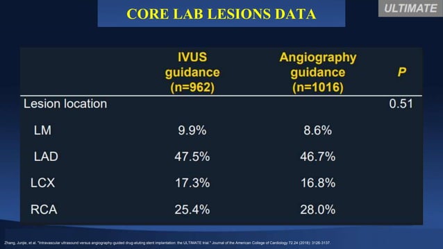 Intravascular Ultrasound Versus Angiography-Guided Drug-Eluting Stent ...