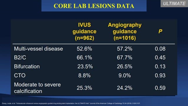 Intravascular Ultrasound Versus Angiography-Guided Drug-Eluting Stent ...