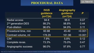Intravascular Ultrasound Versus Angiography-Guided Drug-Eluting Stent ...