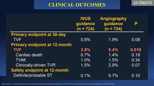 Intravascular Ultrasound Versus Angiography-Guided Drug-Eluting Stent ...
