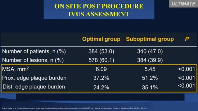 Intravascular Ultrasound Versus Angiography-Guided Drug-Eluting Stent ...