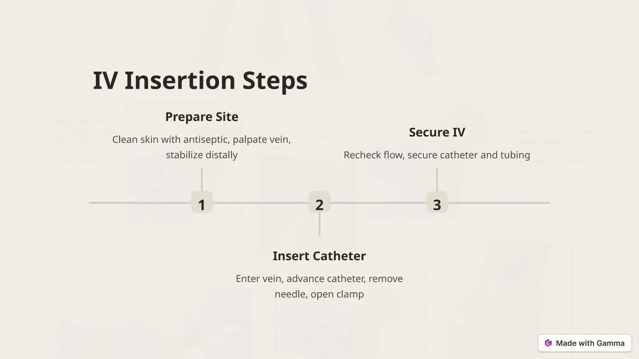 Intravenous-Access-Protocol for health .pptx