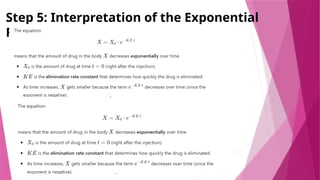One Compartment Open Model (IV Bolus) B pharm , M pharm | PPTX