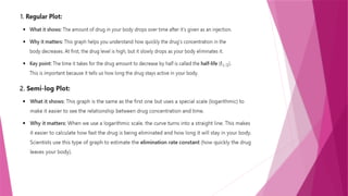 One Compartment Open Model (IV Bolus) B pharm , M pharm | PPTX
