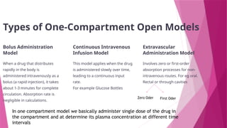 One Compartment Open Model (IV Bolus) B pharm , M pharm | PPTX