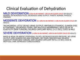 Intravenous-Fluid-Therapy- and electrolytes | PPT