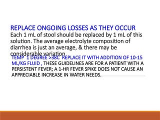 Intravenous-Fluid-Therapy- and electrolytes | PPT