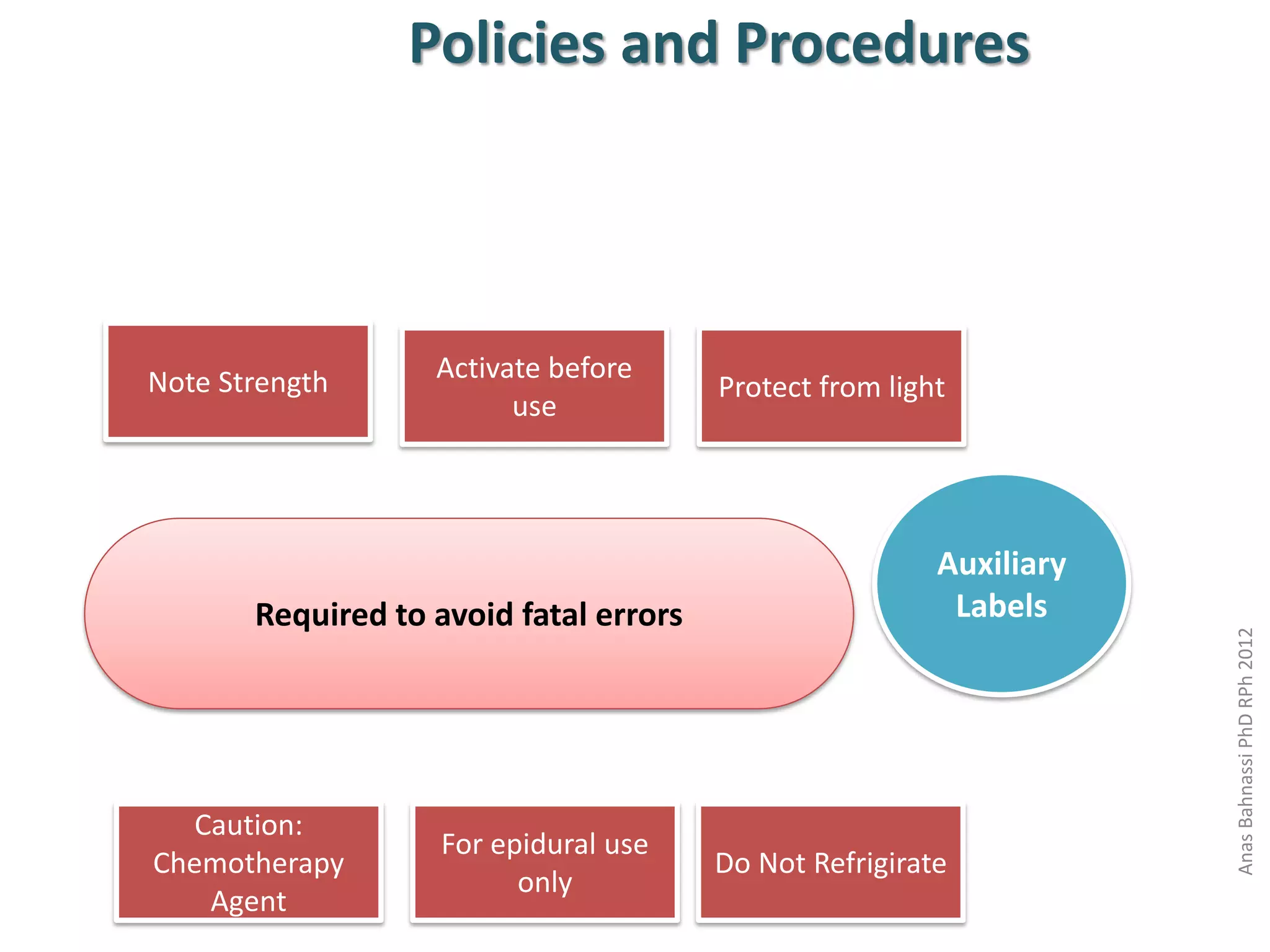 Hospital Pharmacy: Lecture Four | PDF