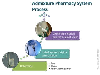 Hospital Pharmacy: Lecture Four | PDF