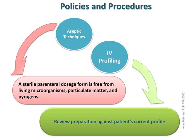 Hospital Pharmacy: Lecture Four | PDF