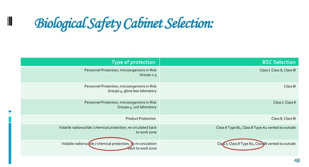 Intravenous admixture system | PPTX | First Aid | Injuries