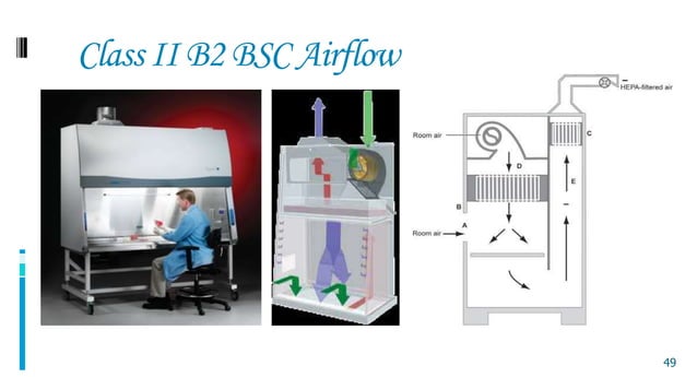Intravenous admixture system | PPTX | First Aid | Injuries