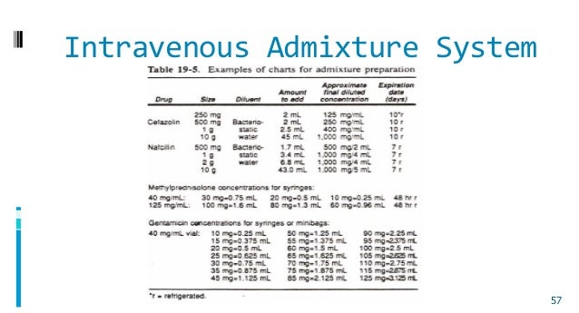 Intravenous admixture system