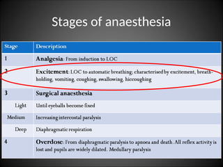 Intravenous induction agents in Anesthesia | PPT