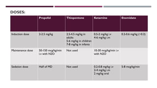 intravenous anesthetic agents. propofol etomidate | PPTX