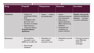 intravenous anesthetic agents. propofol etomidate | PPTX