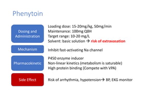 Intravenous anti epileptic drug review | PPT