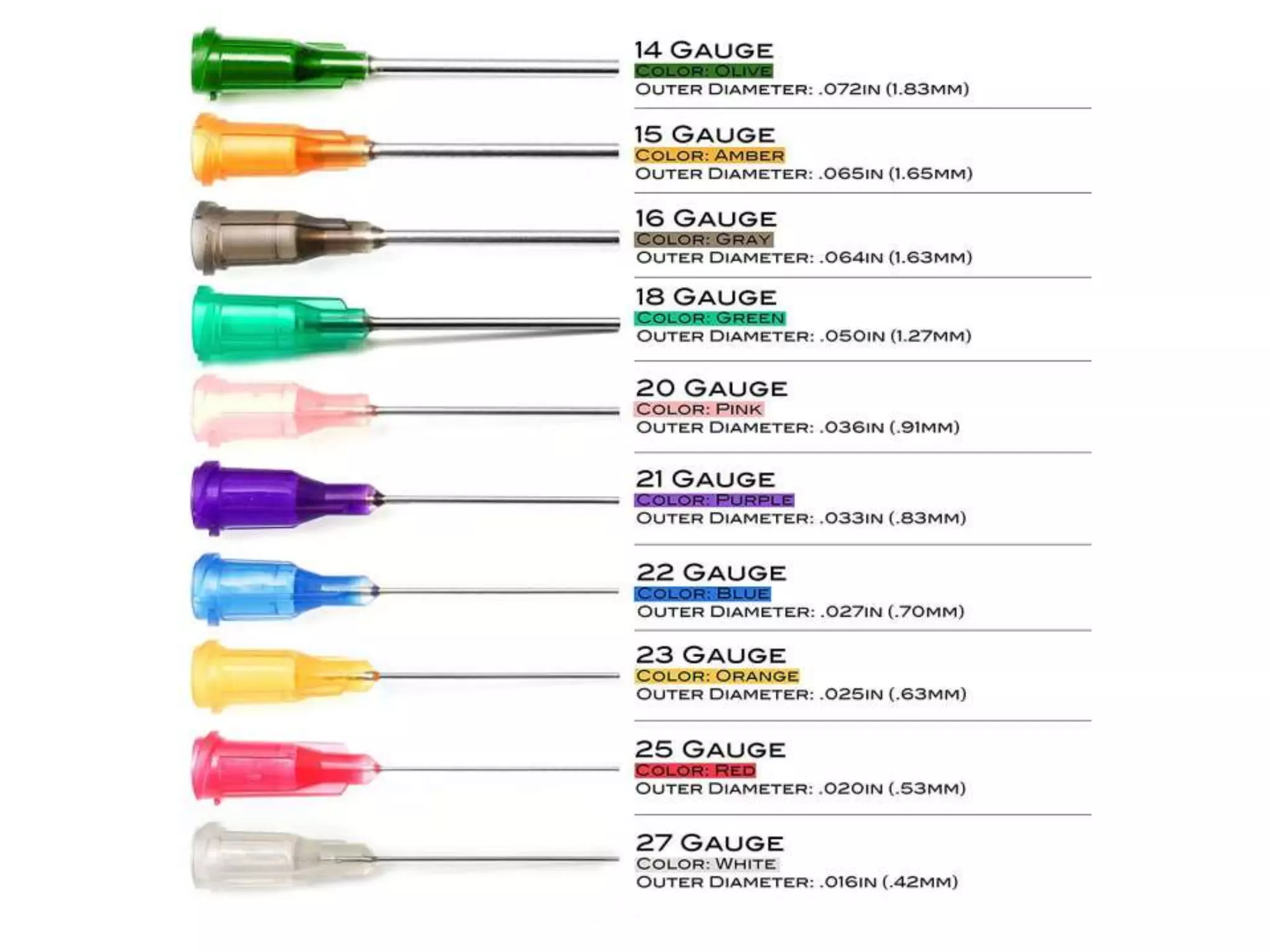 Intravenous cannula | PDF | Medical Health