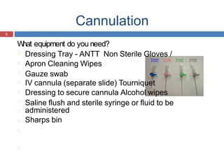 INTRAVENOUS CANNULATION INTRAVENOUS CANNULATION | PPT