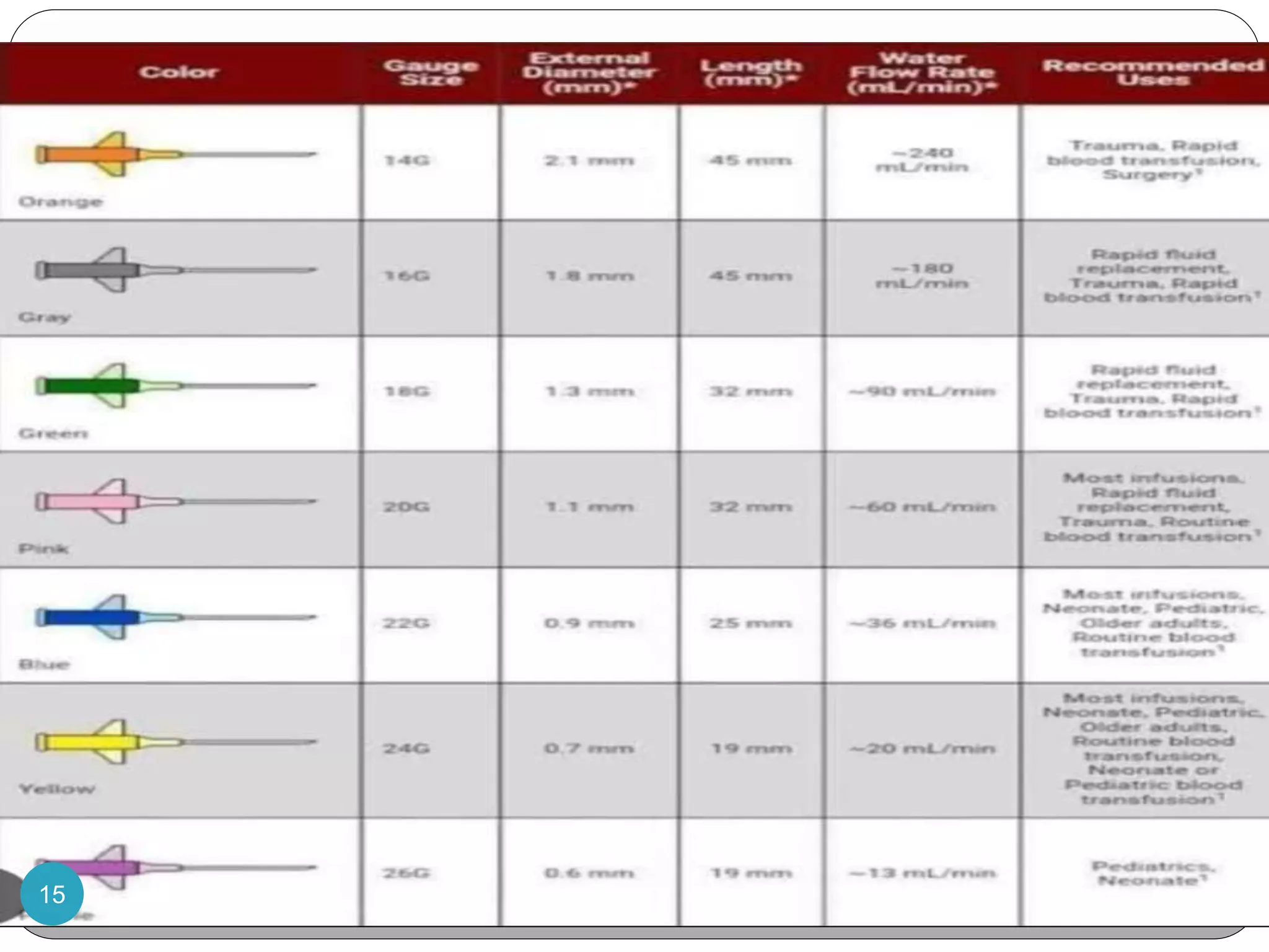 INTRAVENOUS CANNULATION PROCEDURE.pptx