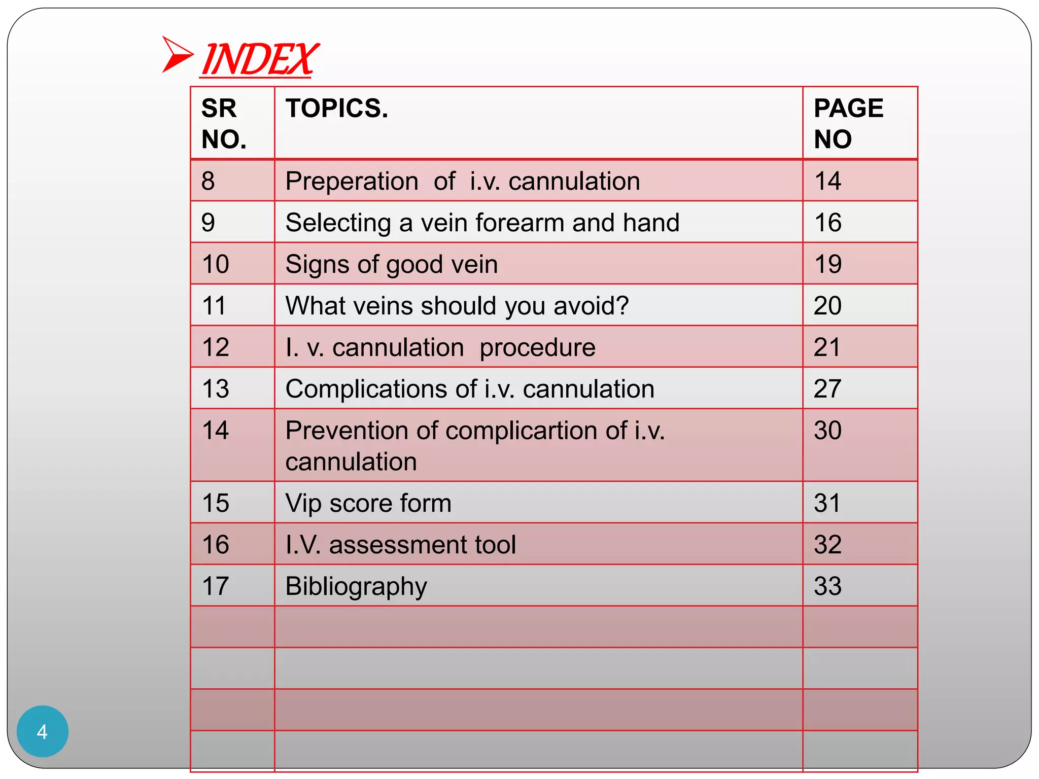 INTRAVENOUS CANNULATION PROCEDURE.pptx