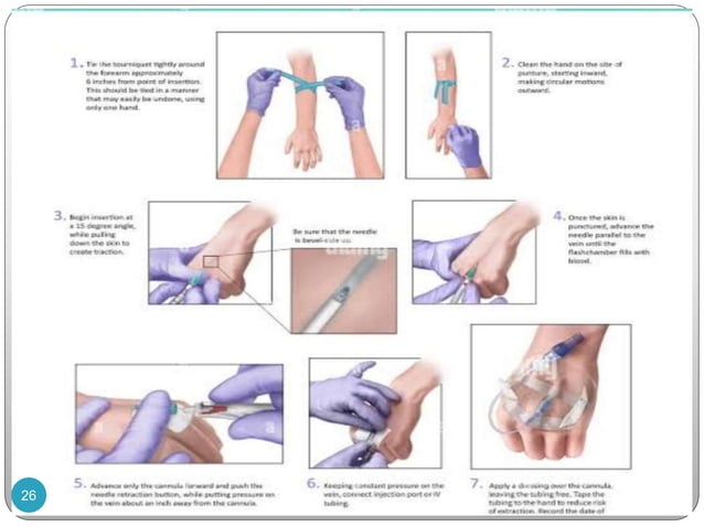 INTRAVENOUS CANNULATION PROCEDURE.pptx