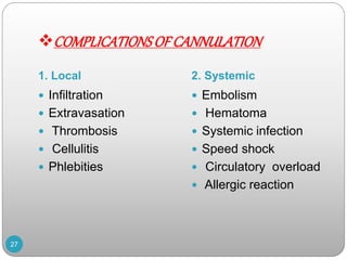 INTRAVENOUS CANNULATION PROCEDURE.pptx