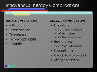 Iv Complications